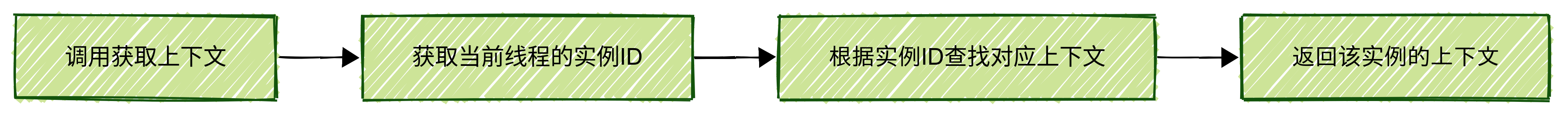 HarmonyOS5 凭什么学鸿蒙—— GetContext## 一、前言 上篇文章在结尾留下两个问题 - getCon - 掘金